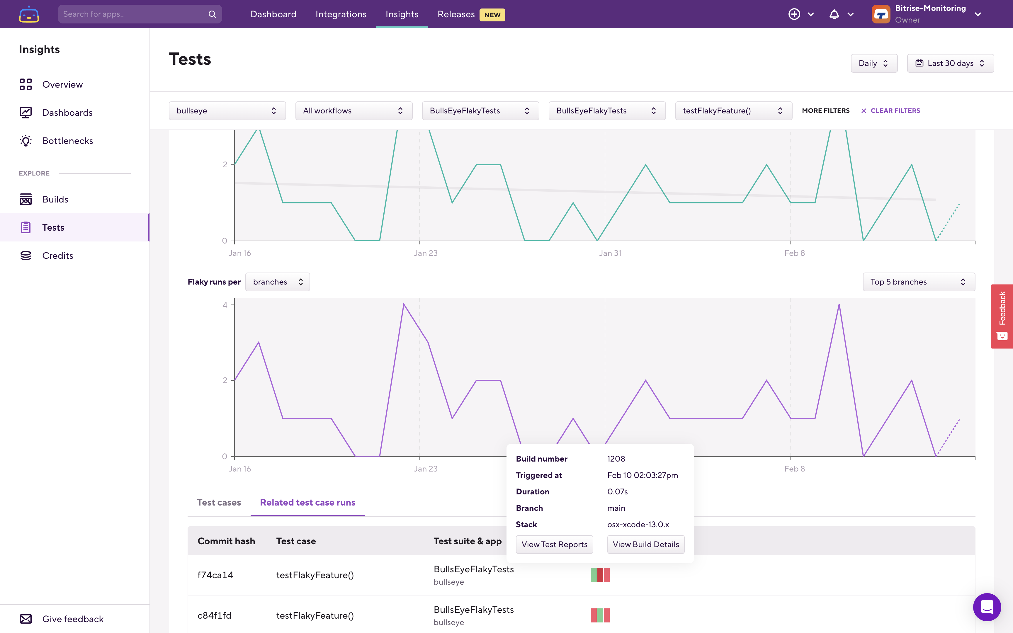 Flaky Tests: Why & how to find your Flaky Tests? | What, why and how to ... Flaky Tests: Why & how to find your Flaky Tests? | What, why and how to ...
